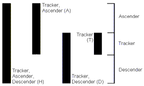 KIX 4-State Customer Code